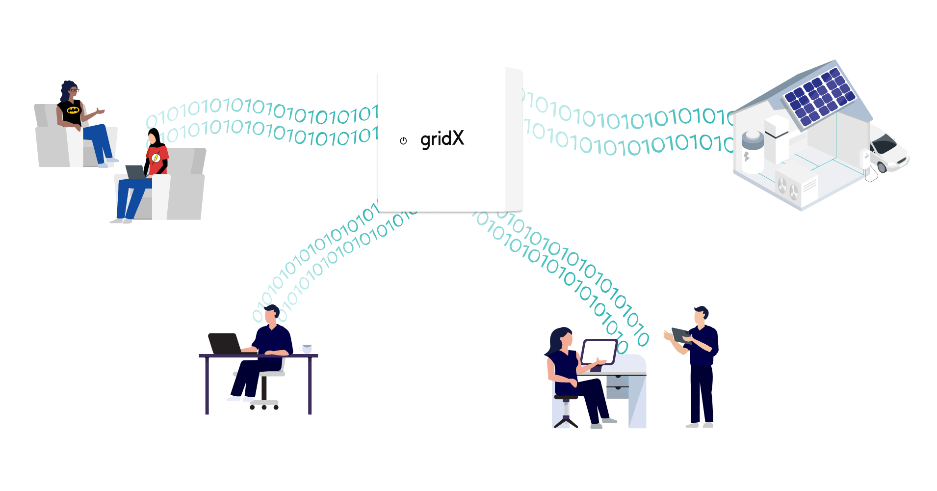gridX – How does gridX’s energy management software work? Find out!